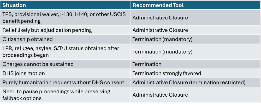 Administrative Closure vs. Termination in Immigration Court (2026 ...