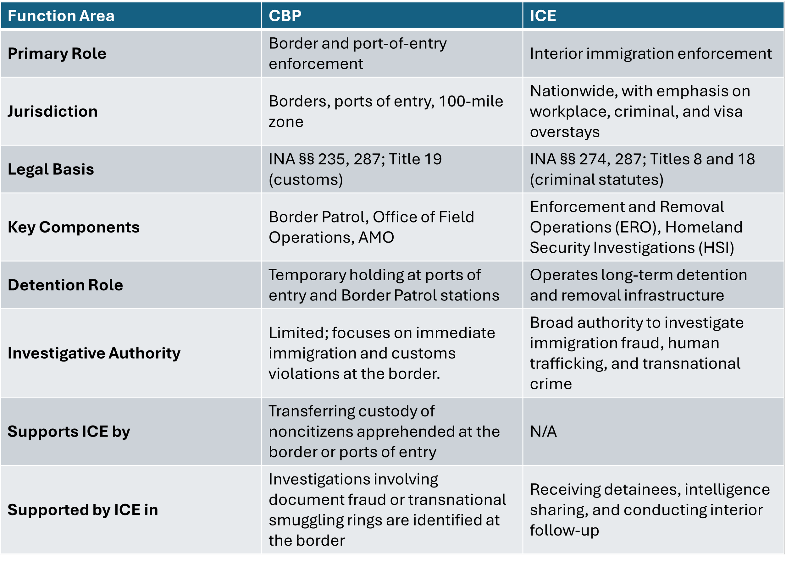 What U.S. Customs and Border Protection Can and Cannot Do: Legal Powers ...