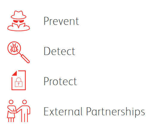 Work will never be the same again. In fact, it'll be better than ever ...