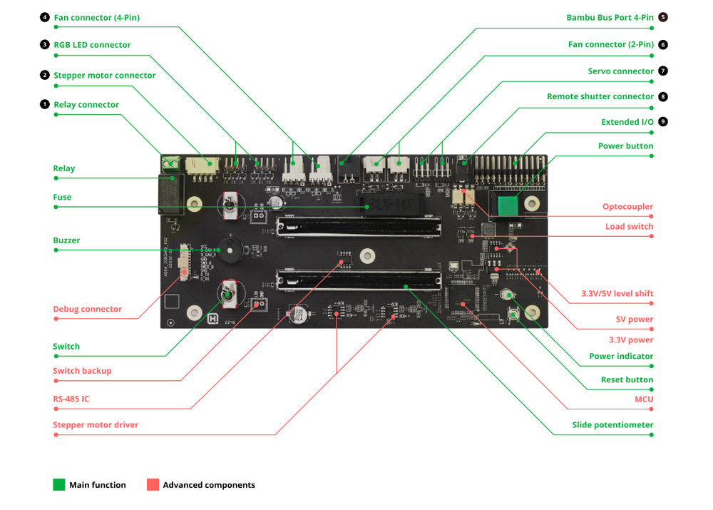 Bambu Lab P1P 3D Printer Review - WOW