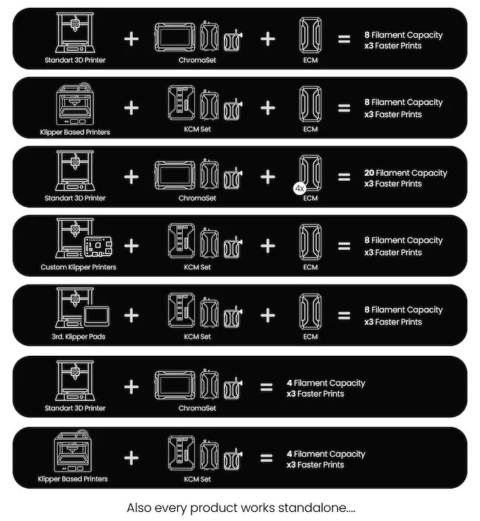 Multi Color and Material 3D Printing for everyone