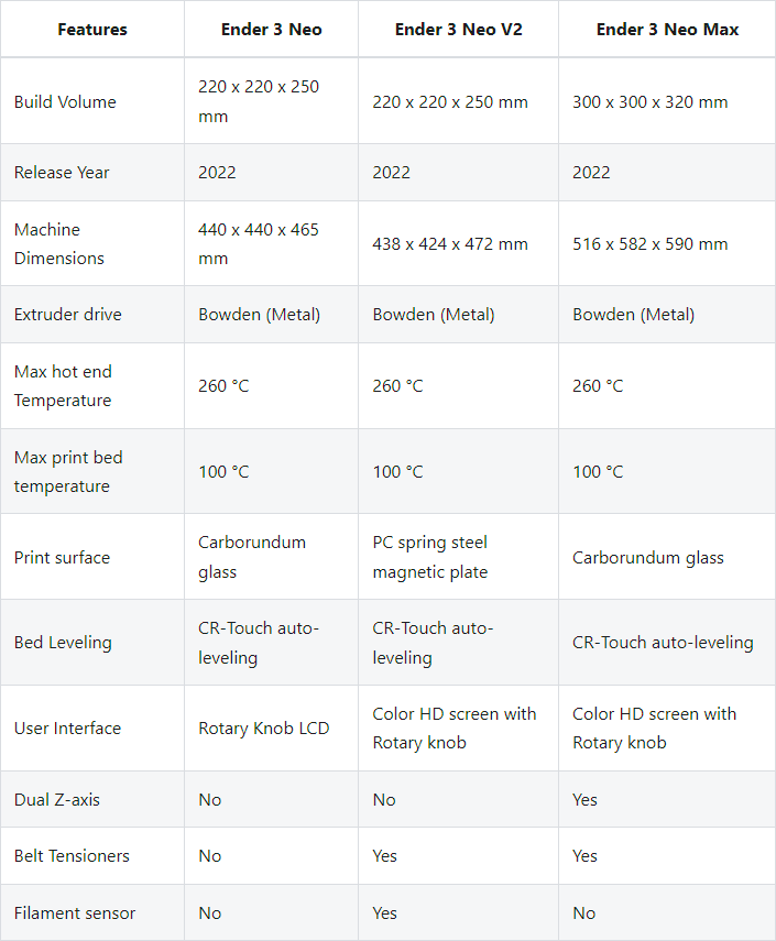 Which Ender 3 to buy in 2024