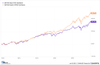 The Evidence for a Value Tilt — Financial Field Notes