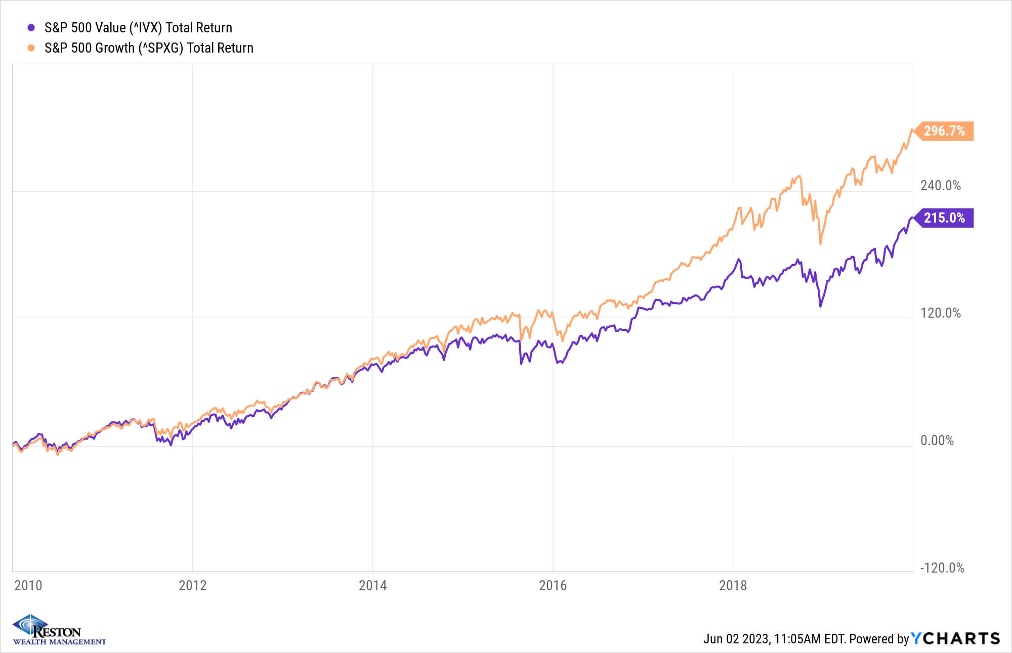 The Evidence for a Value Tilt — Financial Field Notes