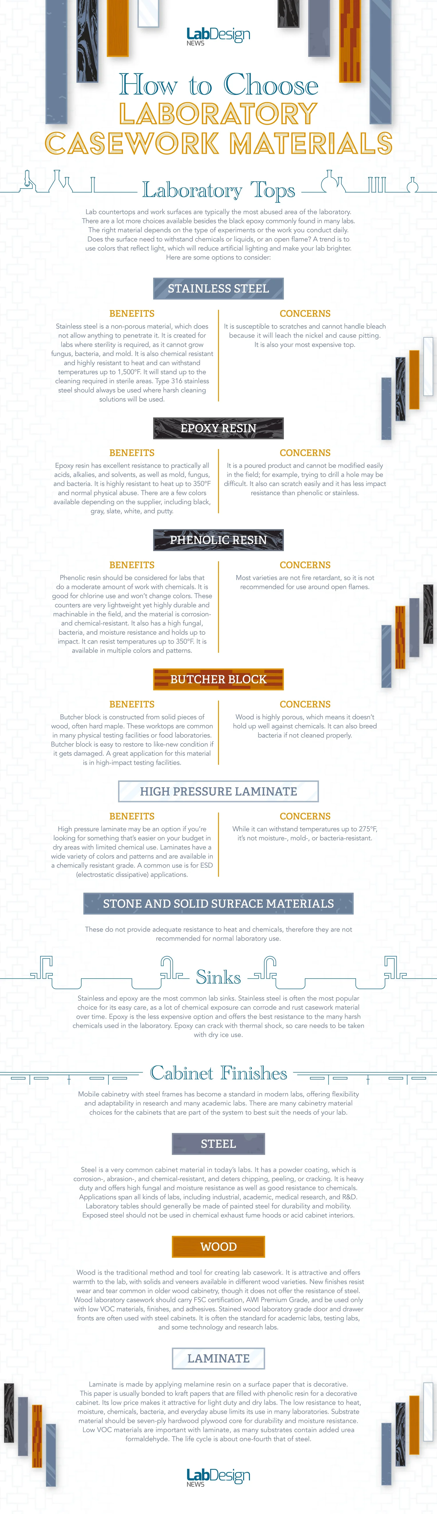 How to Choose Laboratory Casework Materials — Lab Design News