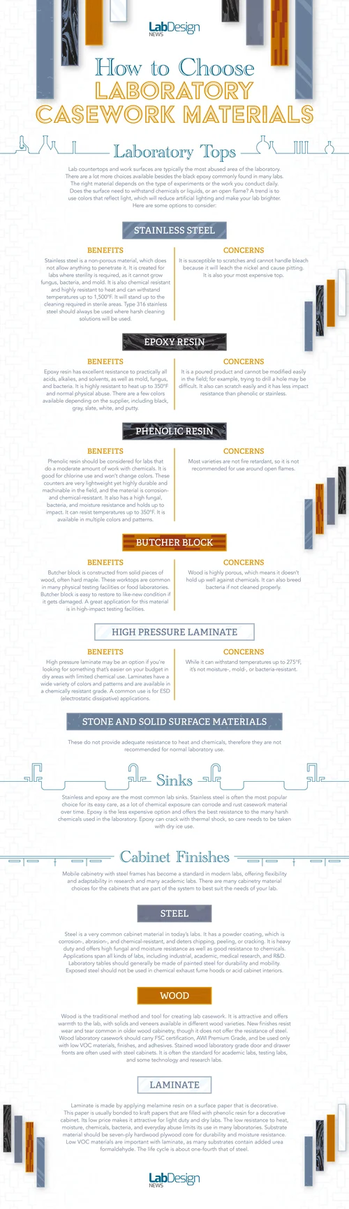 How to Choose Laboratory Casework Materials — Lab Design News