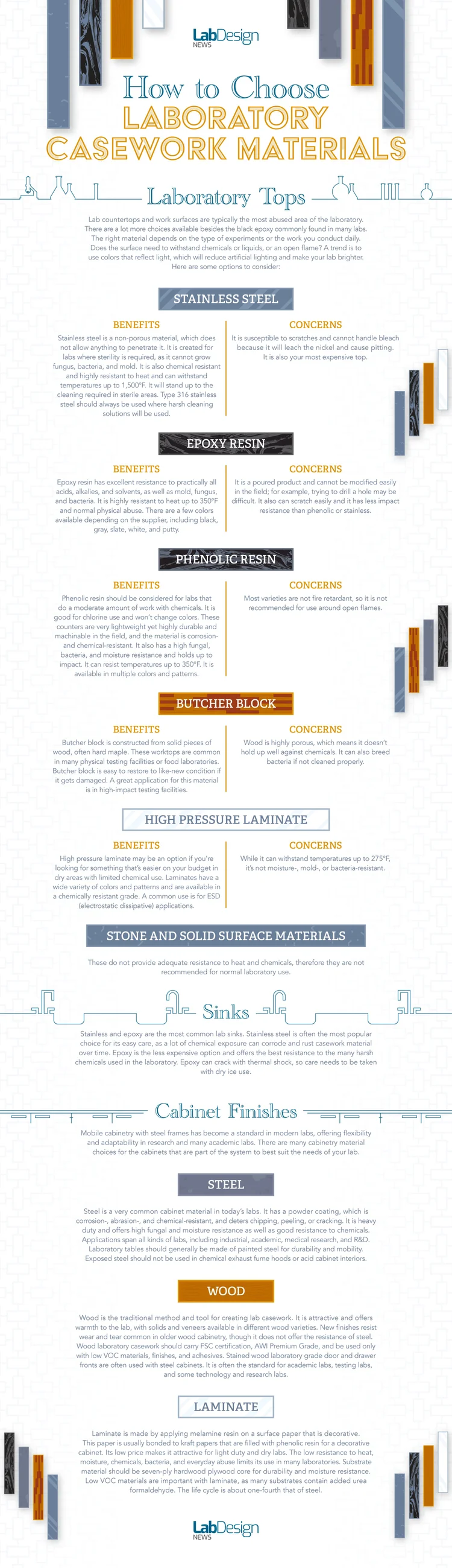 How to Choose Laboratory Casework Materials — Lab Design News