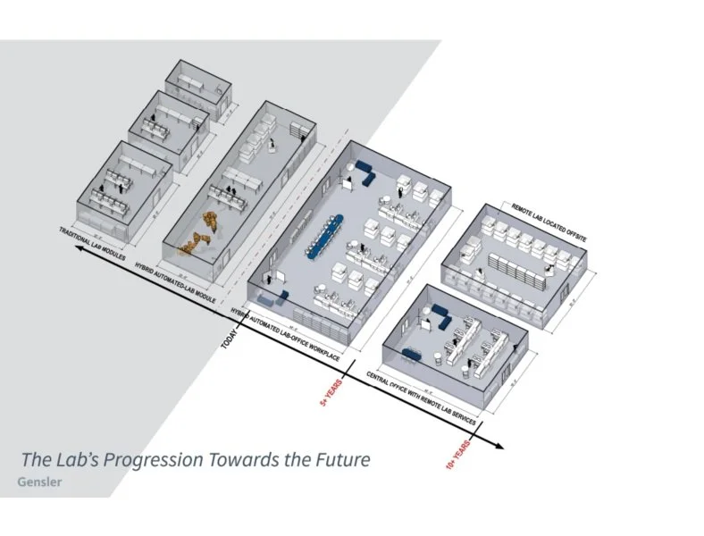 The Future of Lab Automation: Opportunities, Challenges, and ...