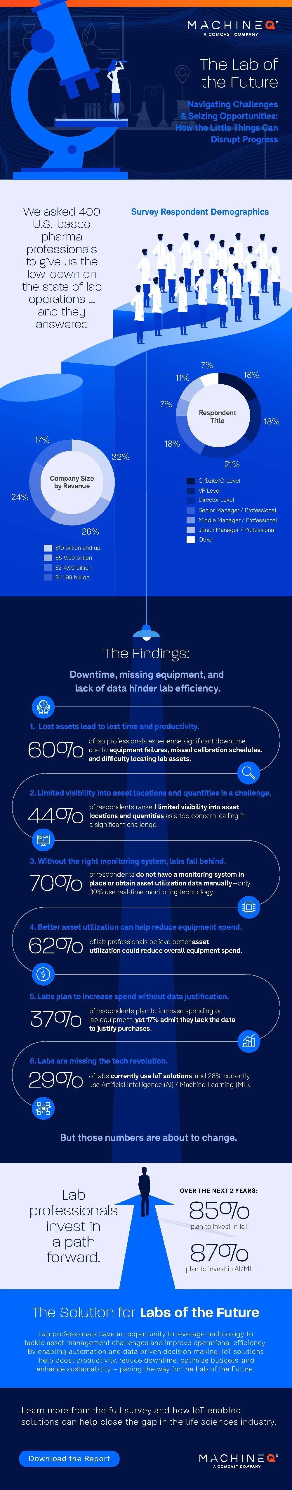 Lab of the Future Starts Now: Why Modular, Tech-Ready Design is Key to ...
