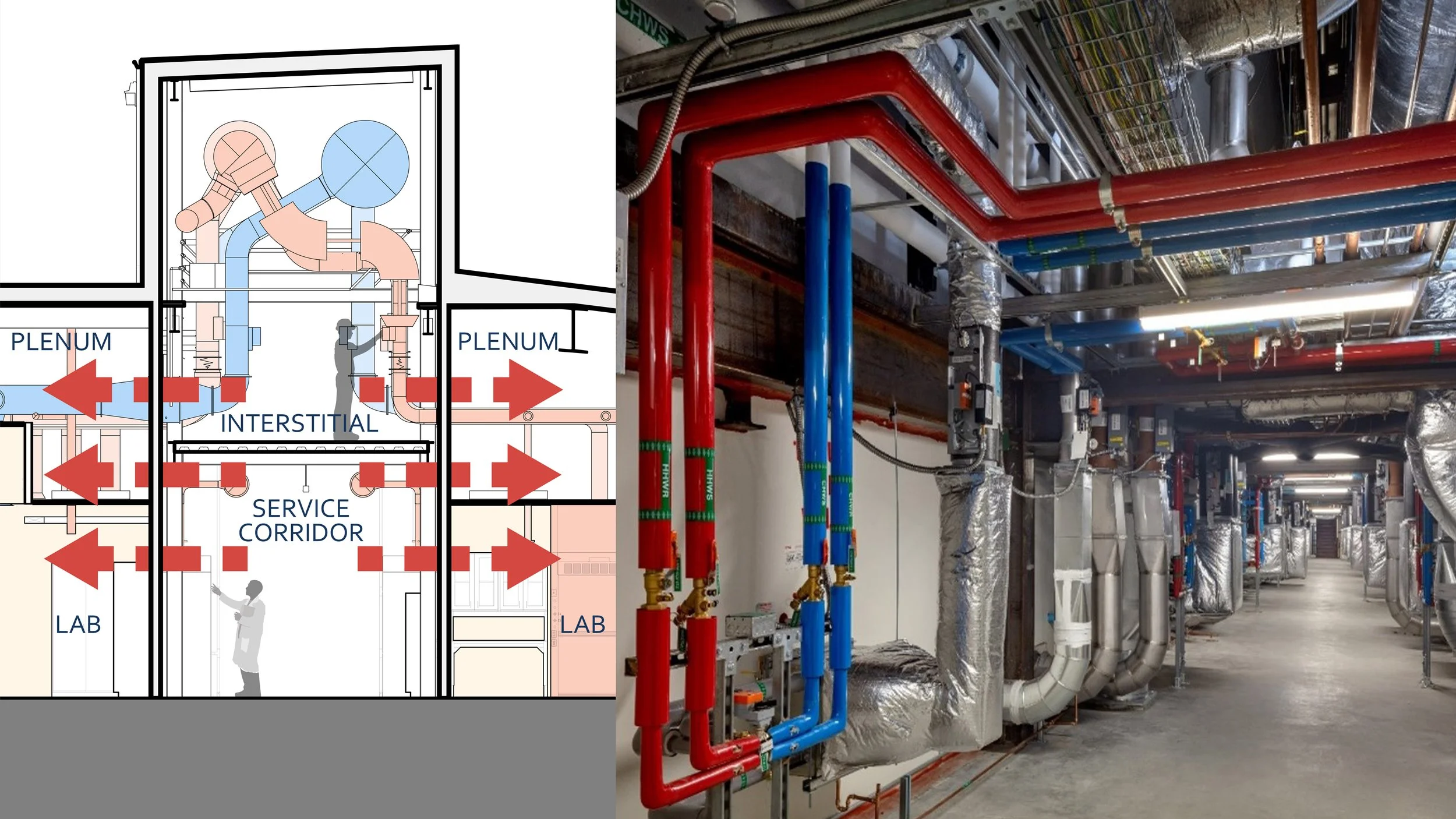 The Importance of Quality Infrastructure in Lab Facility Design: Part 1 ...