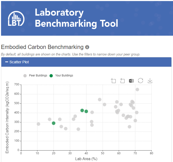 Cutting Carbon: New Tools to Reduce Carbon Emissions From Laboratories ...