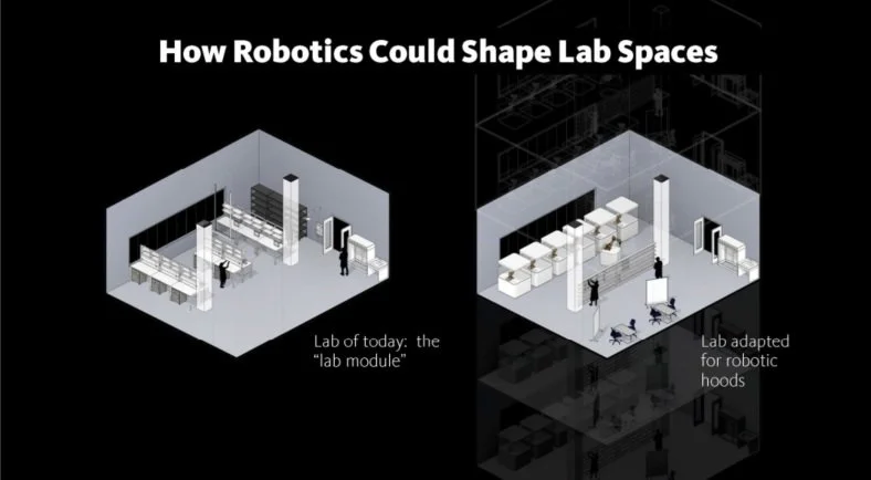 The Future of Lab Automation: Opportunities, Challenges, and ...