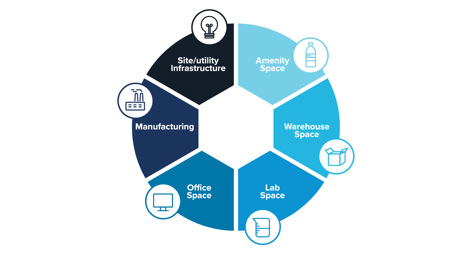 CRB Strategic Facility Planners Share Tips for Your Next CapEx Strategy ...