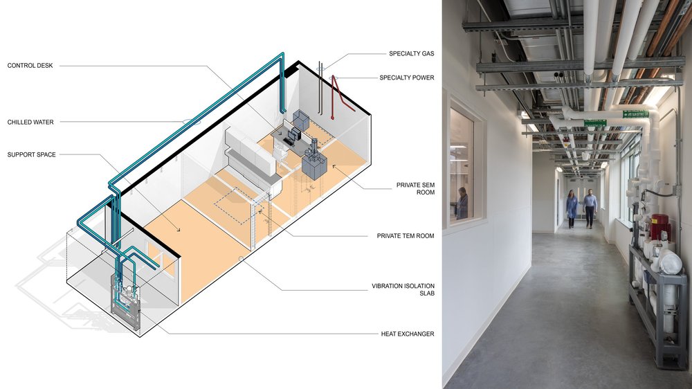 The Importance of Quality Infrastructure in Lab Facility Design: Part 2 ...