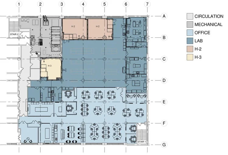 Understanding High-Hazard Group Spaces — Lab Design News