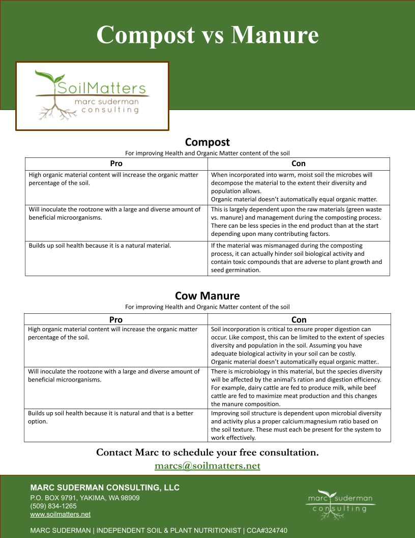 Grower Question: Compost or Manure? — Marc Suderman Consulting ...