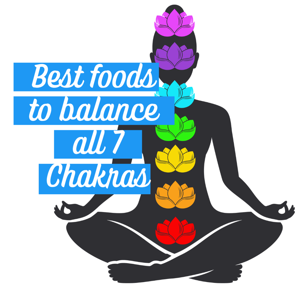 Best foods to balance all 7 chakras — Remedy by Delilah Holistic ...