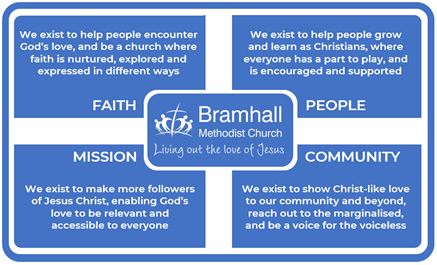 Bramhall Methodist Church