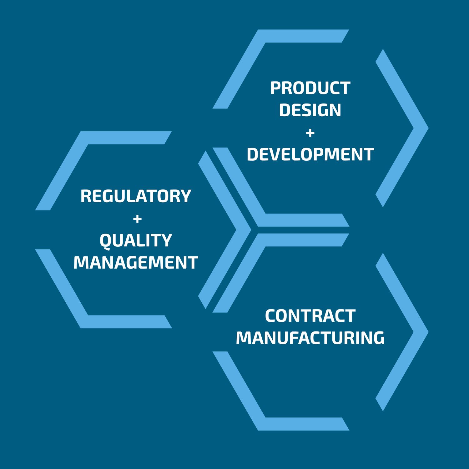 Medical Device R&D, CAD, and Prototyping Services — Ontogen Medtech ...