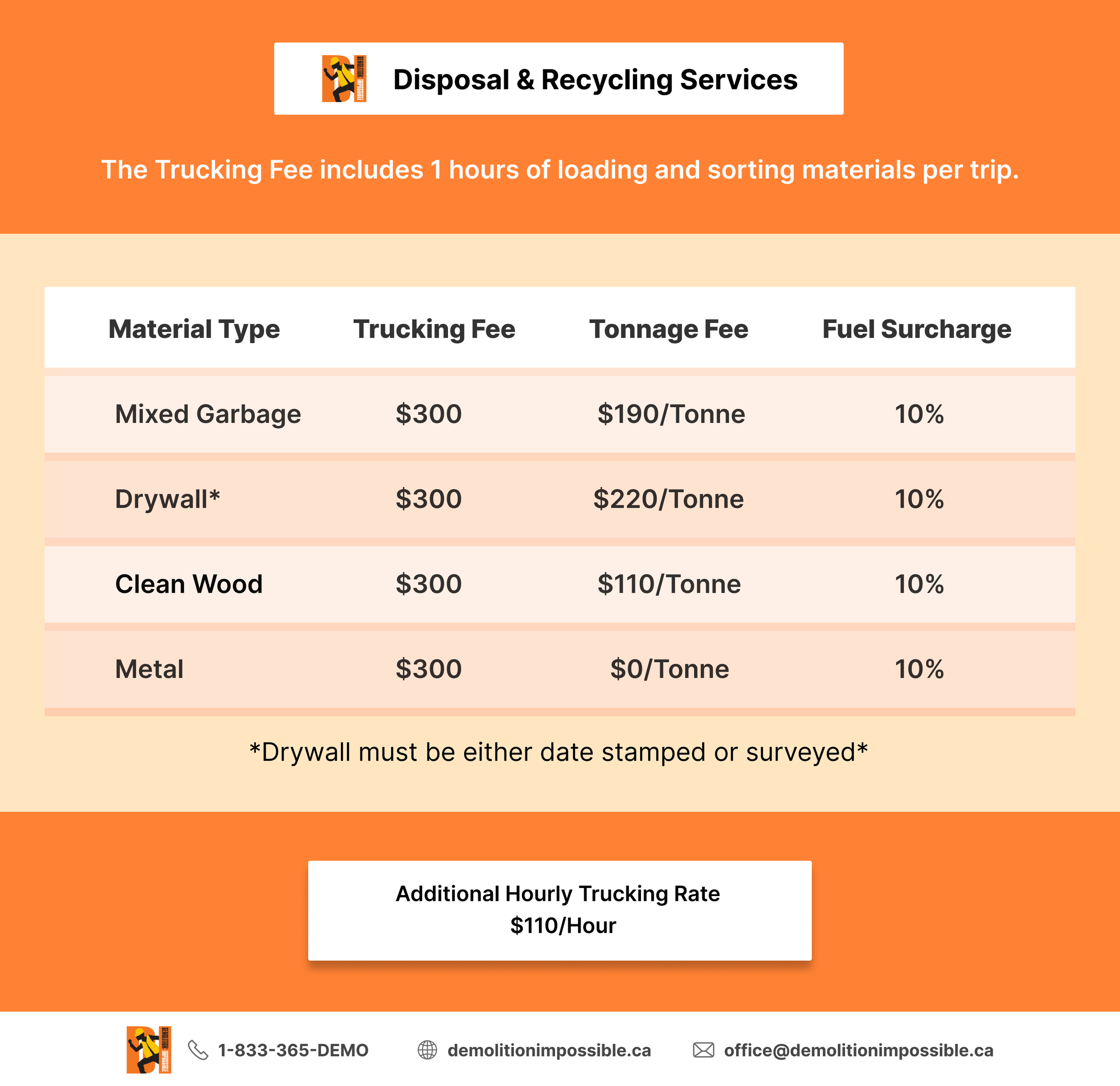 Disposal — Demolition Impossible