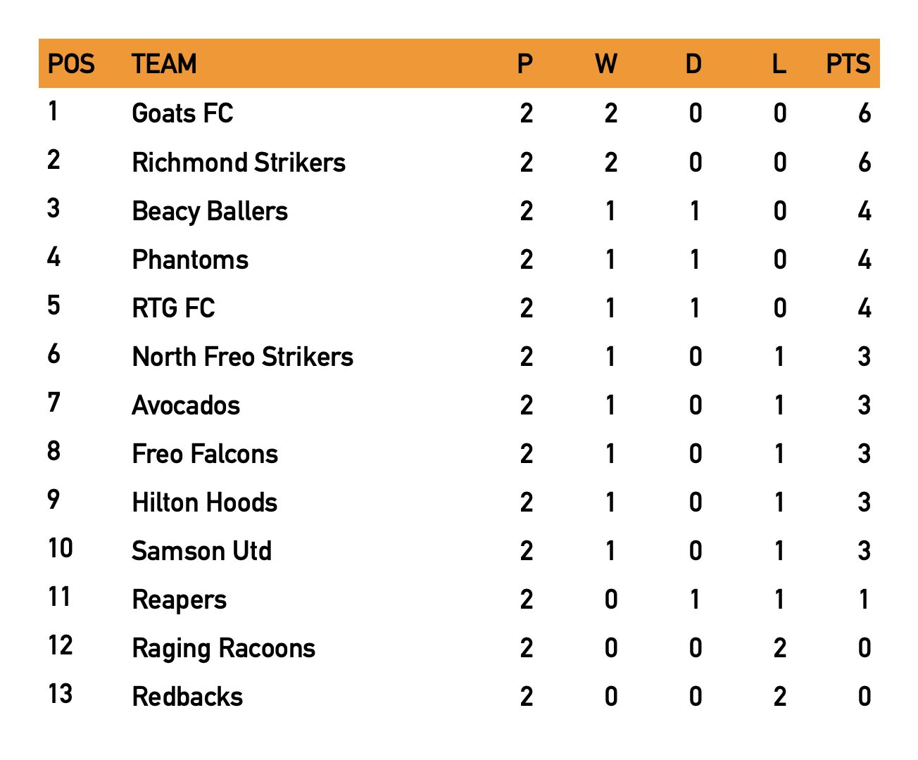 Fremantle 5 A Side — U12
