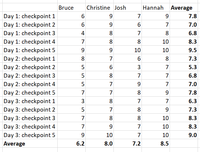 7 original ideas for your DofE expedition aim | DofE Hero