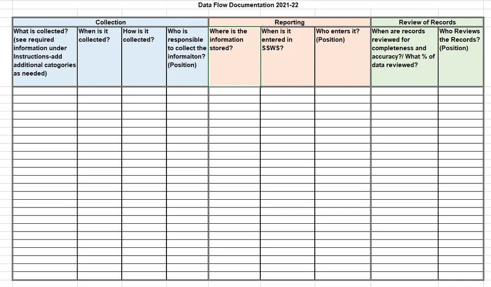 Data Flow Documentation Form — Northern Virginia Regional Adult Education