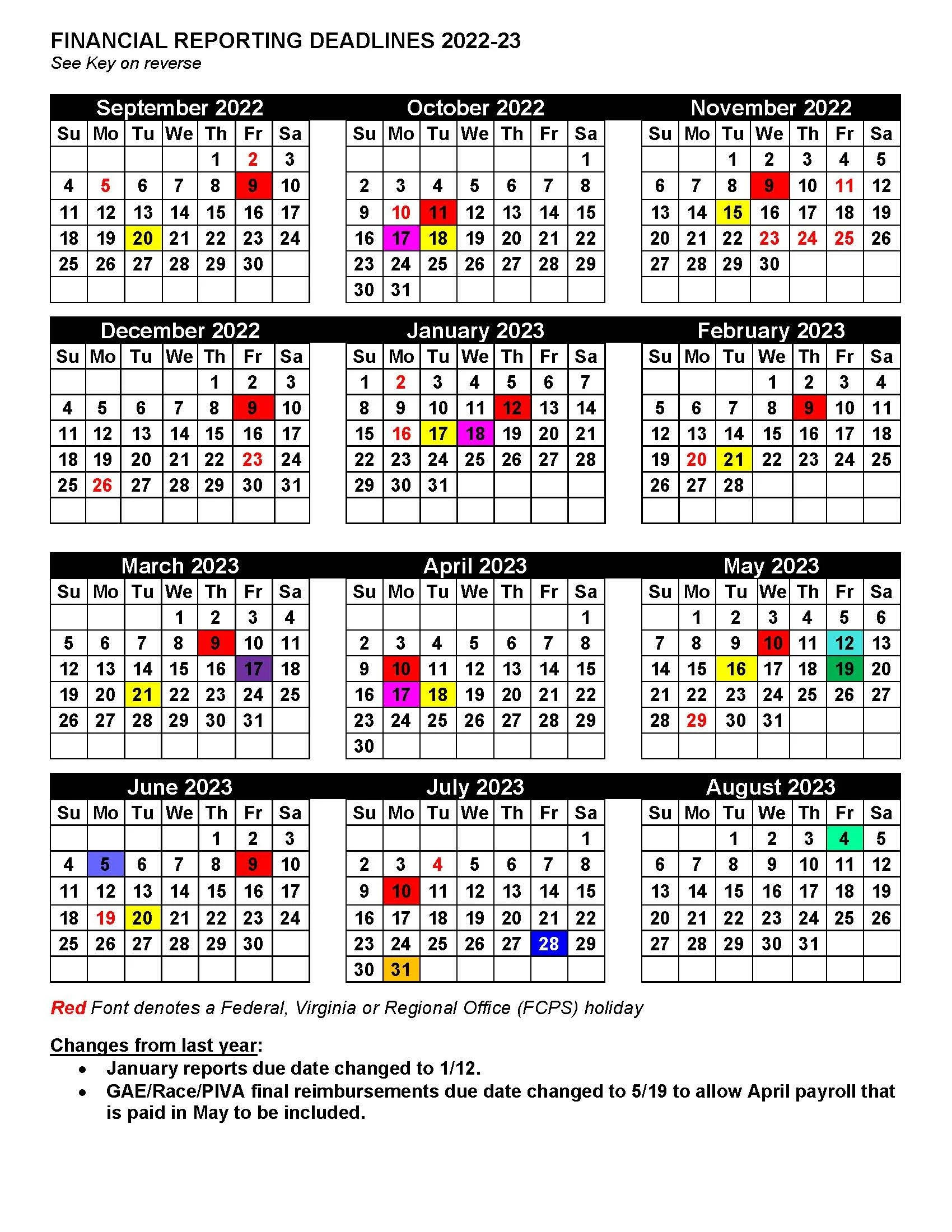 Financial Reporting Deadlines — Northern Virginia Regional Adult Education