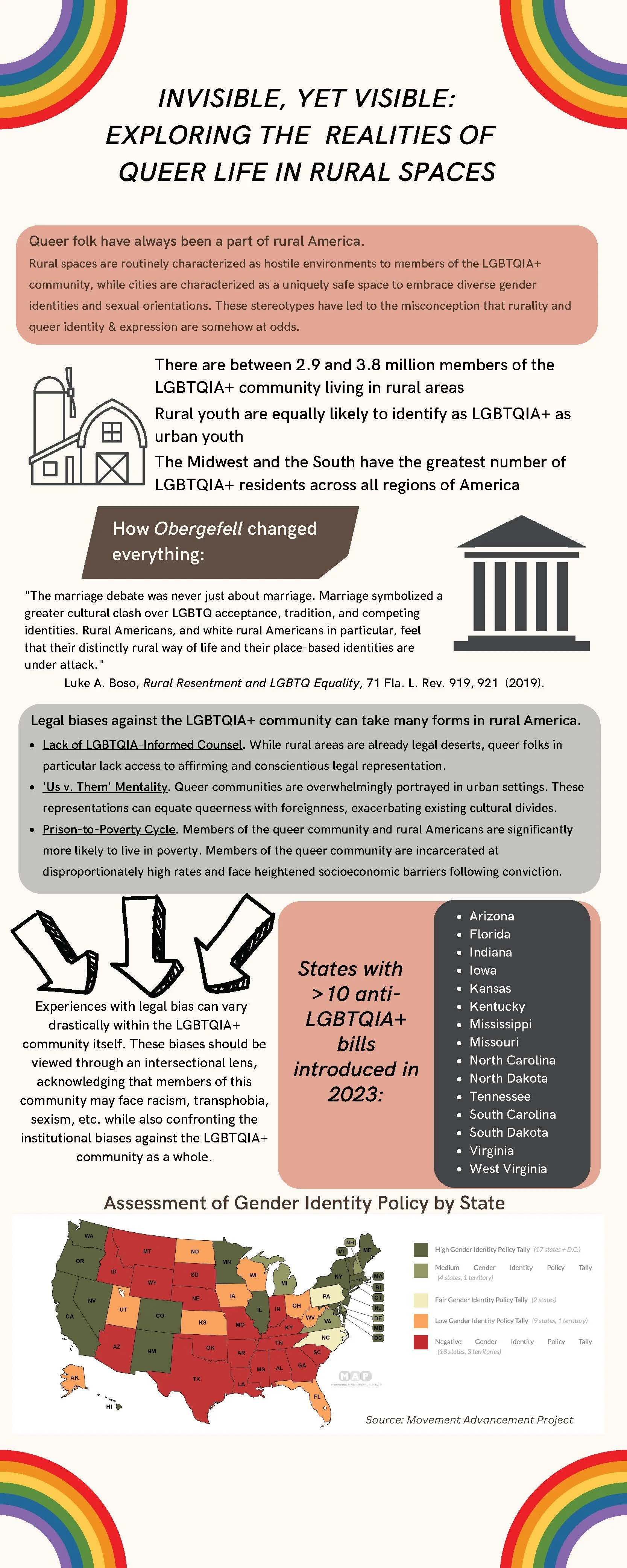 Infographic No. 4: Queer Life in Rural Spaces — The Rural ...