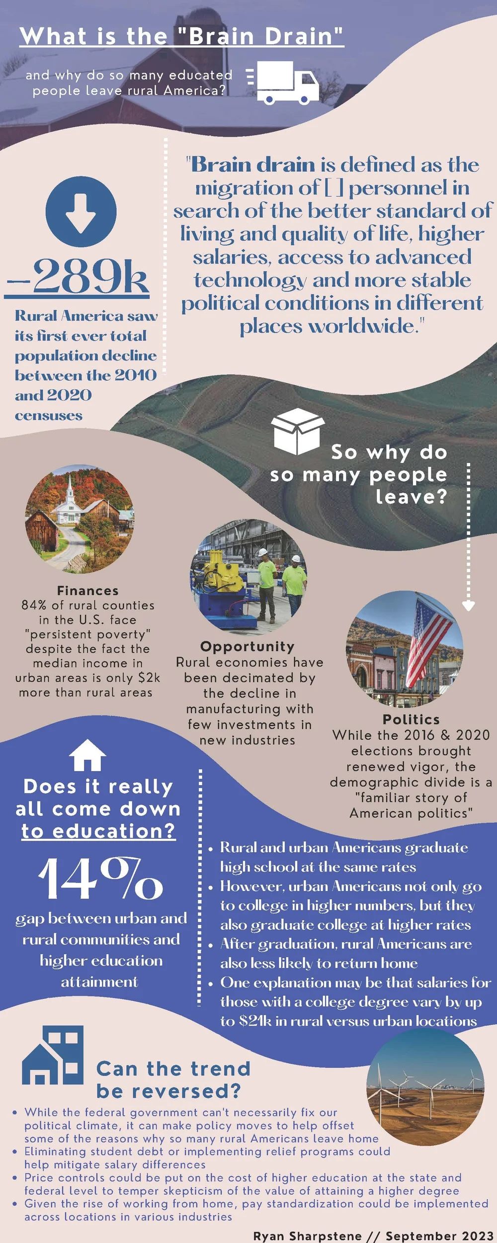 Rural Law - Student Work - Rural Brain Drain — The Rural Reconciliation ...