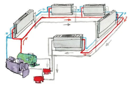 About 4-Pipe Hydronic Systems — Millig Design Build