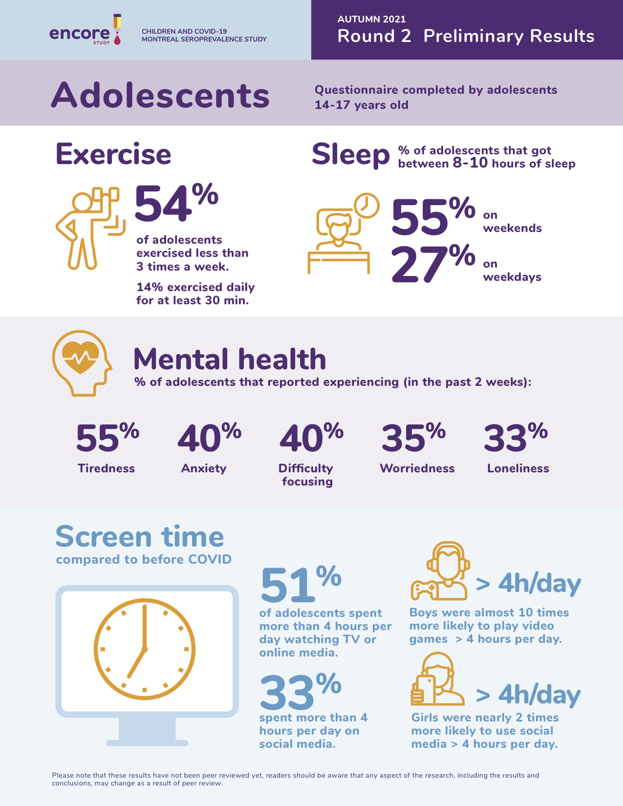 Results — Encore Study