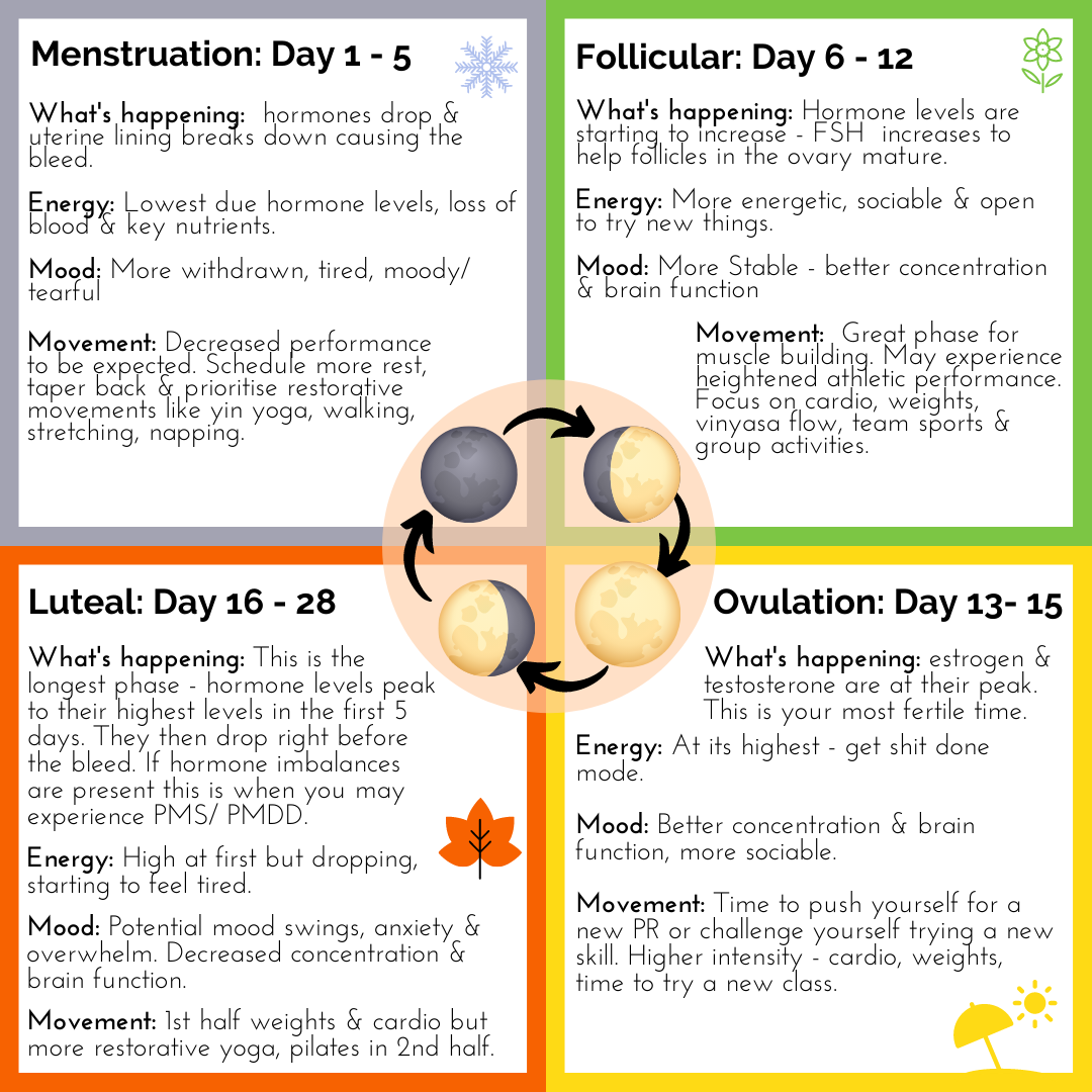 Why you can't perform the same every day — Natural Rays Wellbeing ...