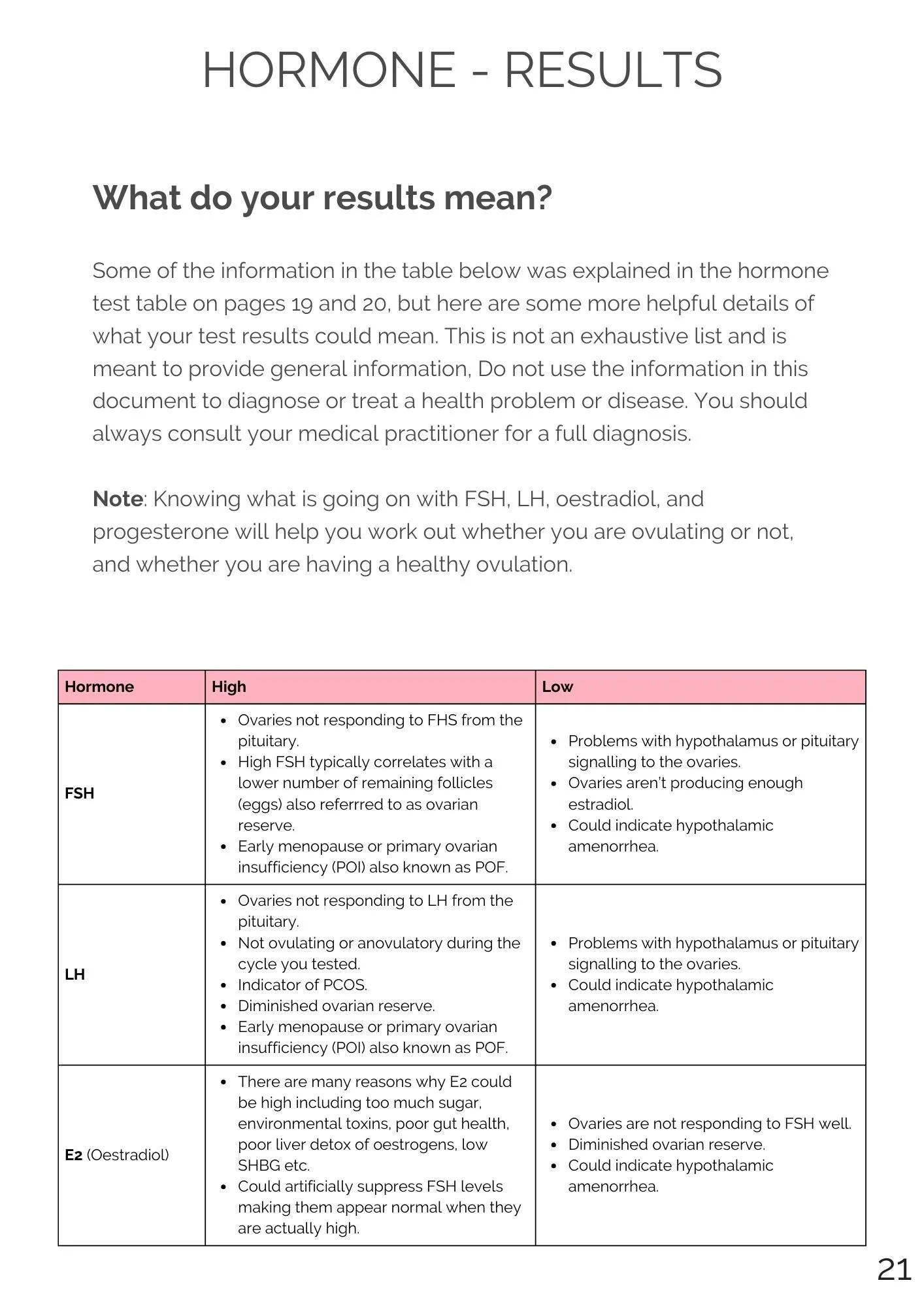 Read your test results Sales Page — Kirsty Smith: Health Coach for ...