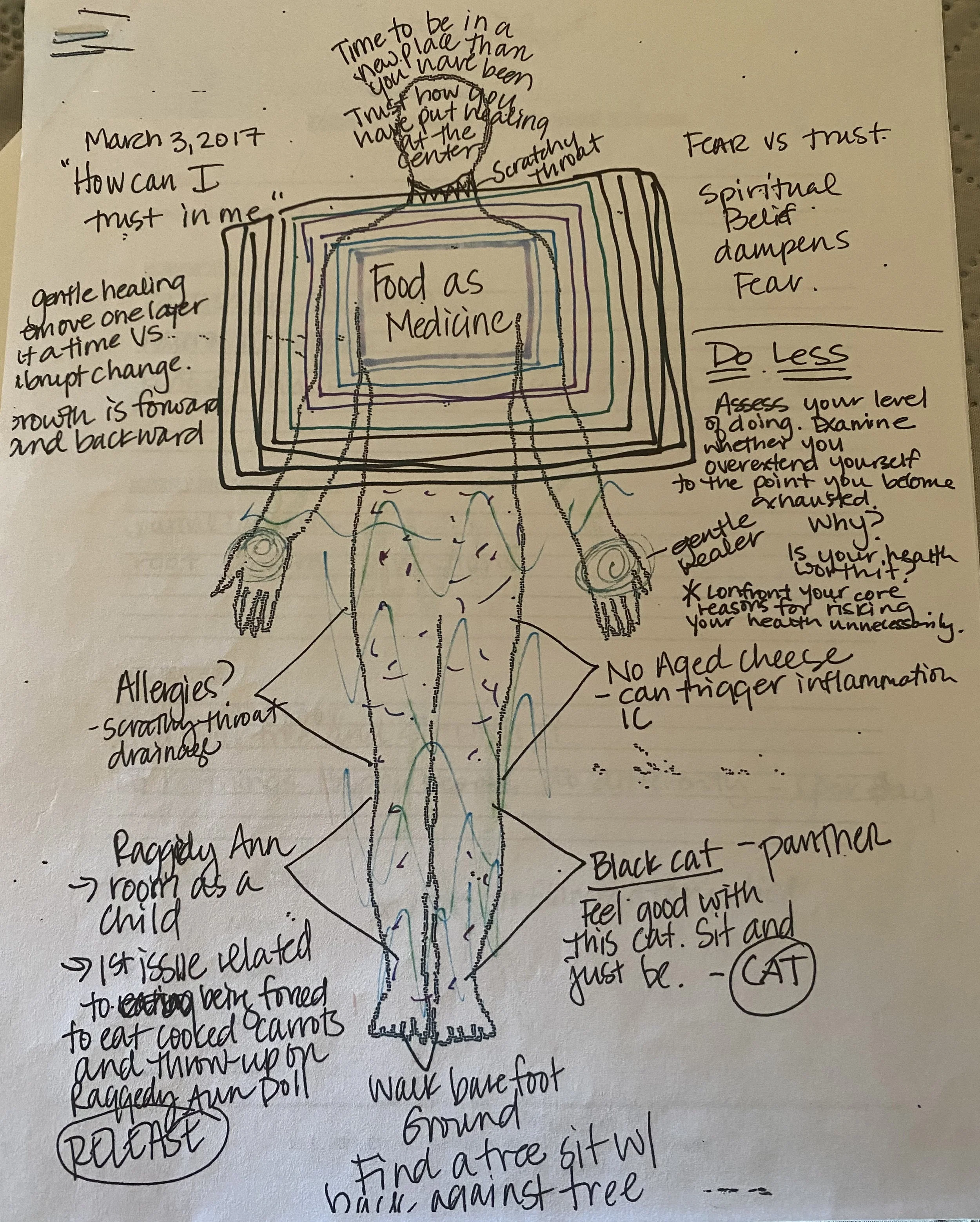What Is Intuitive Body Map Coaching BALANCED SOUL Holistic Health What Is Intuitive Body Map Coaching BALANCED SOUL Holistic Health