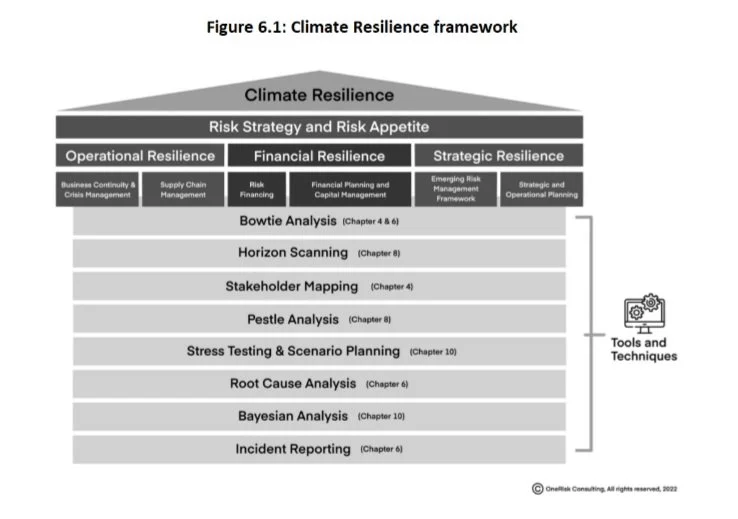 Building Climate Resilience — One Risk Consulting