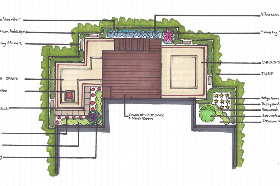 Landscape Design — Landforms