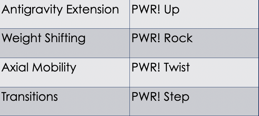 PWR! Moves to help people with Parkinson's with mobility — NeuroLab 360
