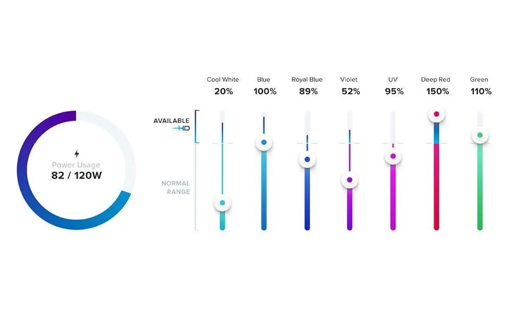 Hydra 32 HD LED Reef Light - Black Body - Aqua Illumination — ATAquariums