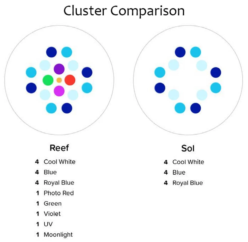 Hydra 32 HD LED Reef Light - Black Body - Aqua Illumination — ATAquariums