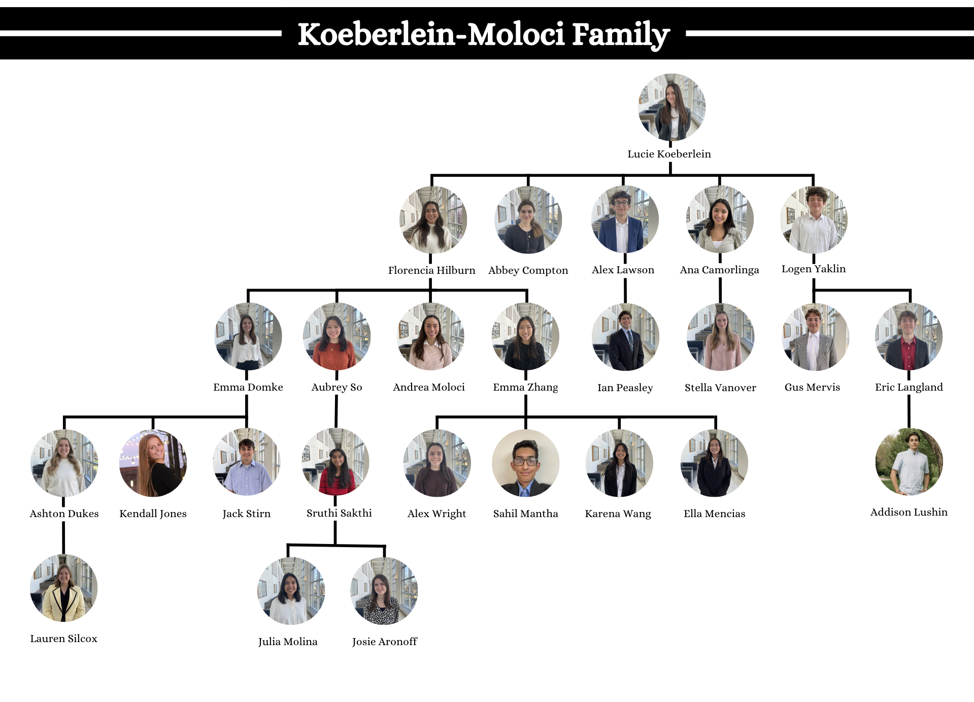 Family Trees — Phi Delta Epsilon