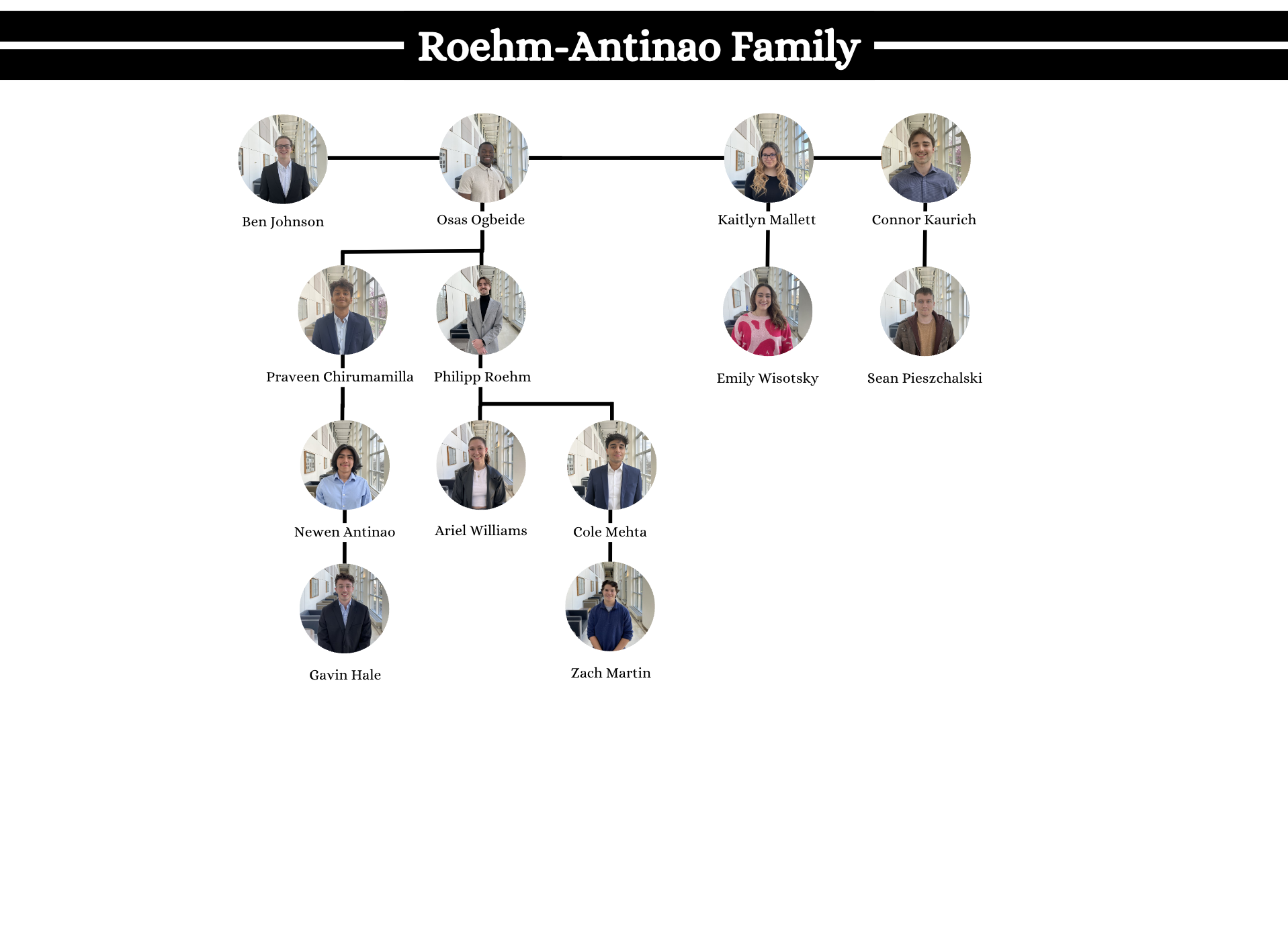 Family Trees — Phi Delta Epsilon