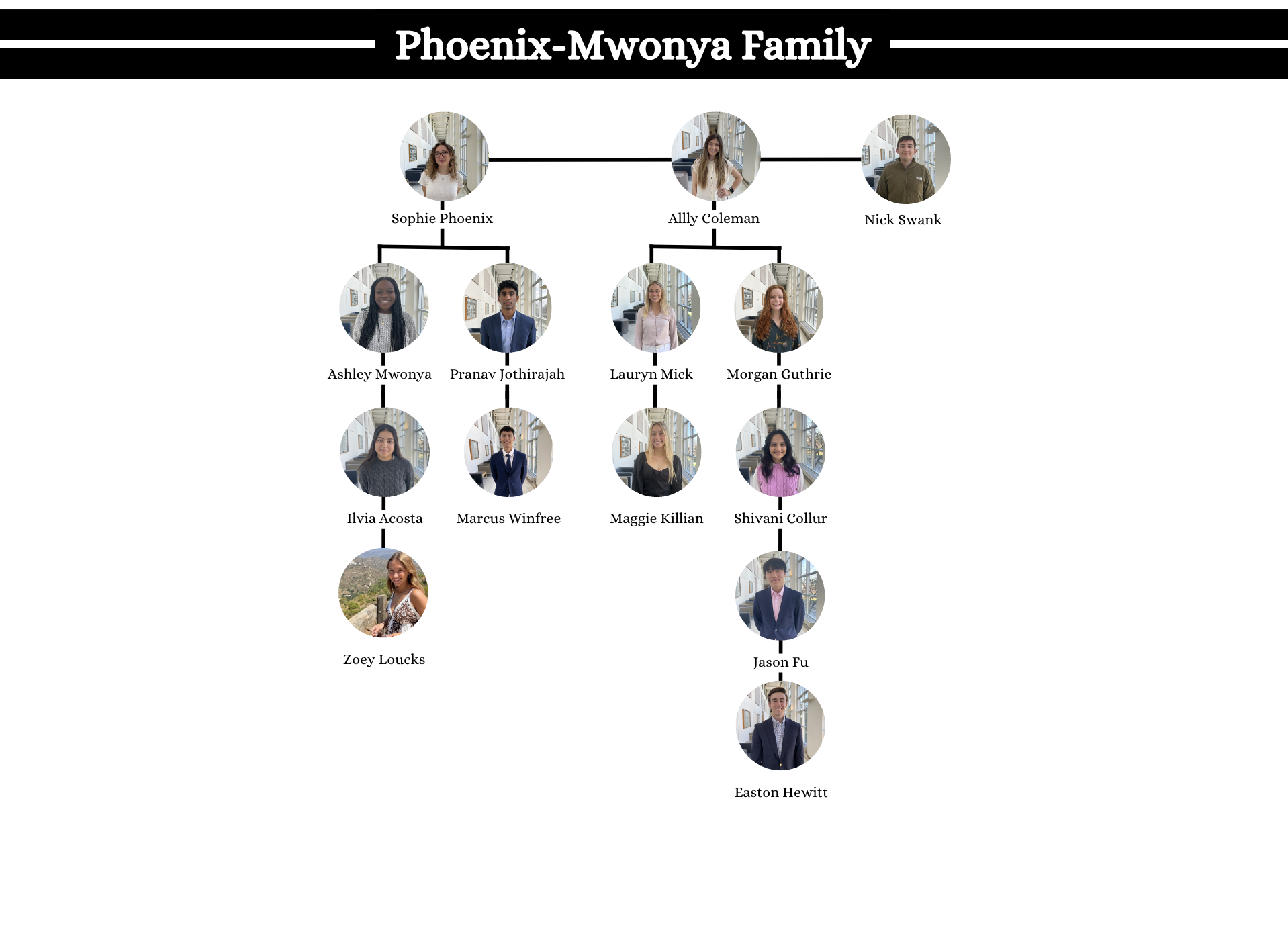 Family Trees — Phi Delta Epsilon
