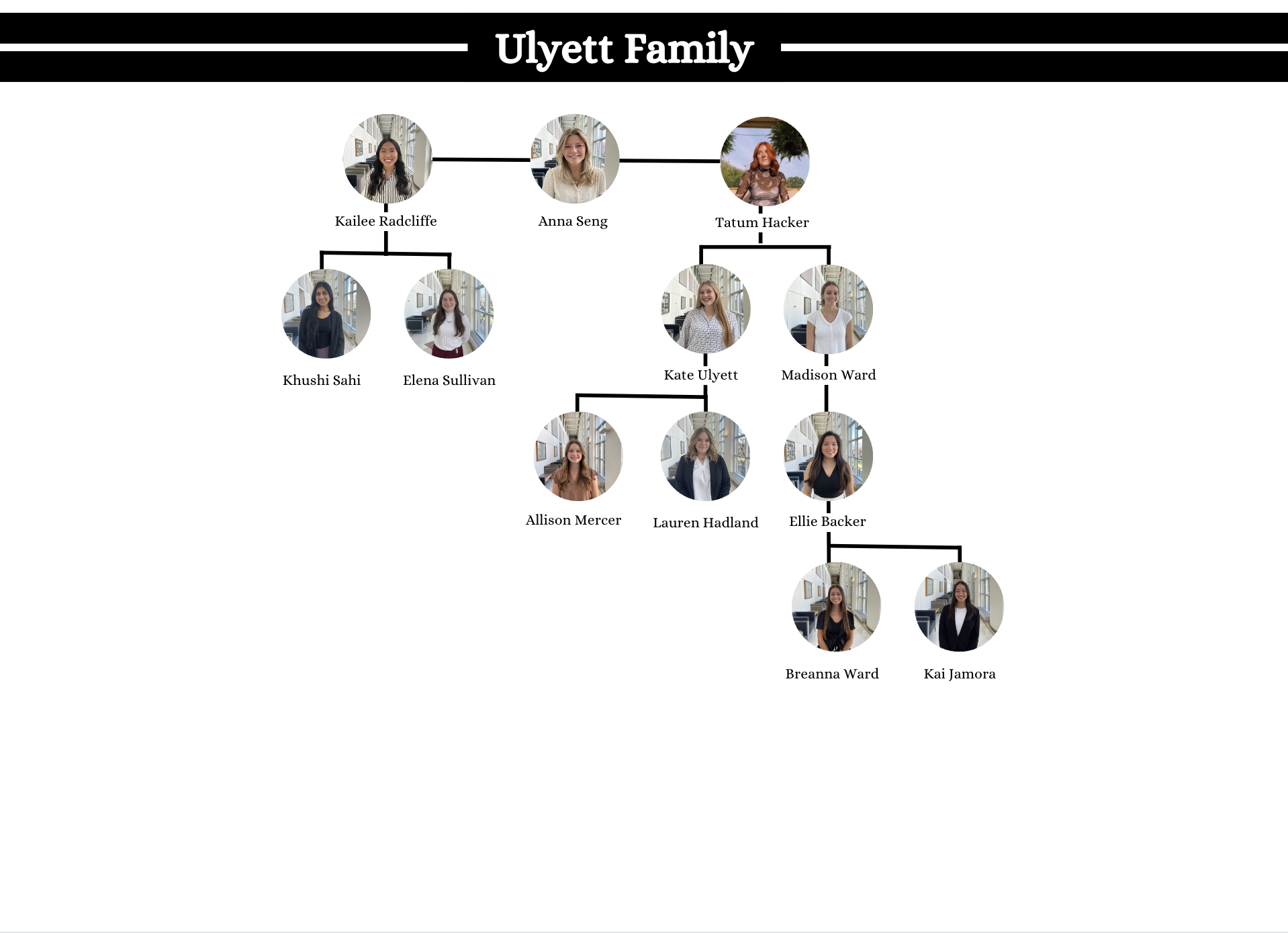 Family Trees — Phi Delta Epsilon