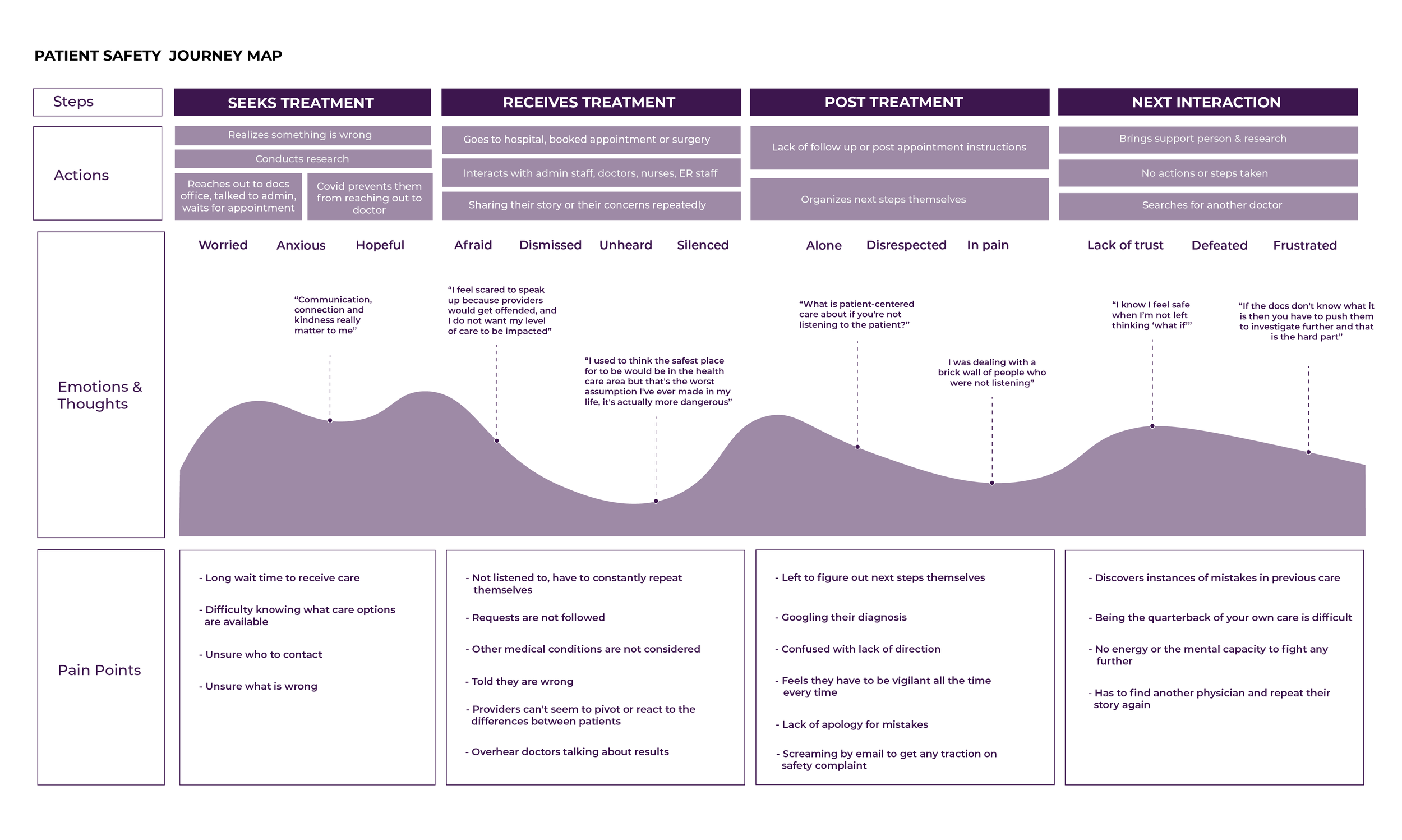 Patient Safety User Research & Persona's — ekho design