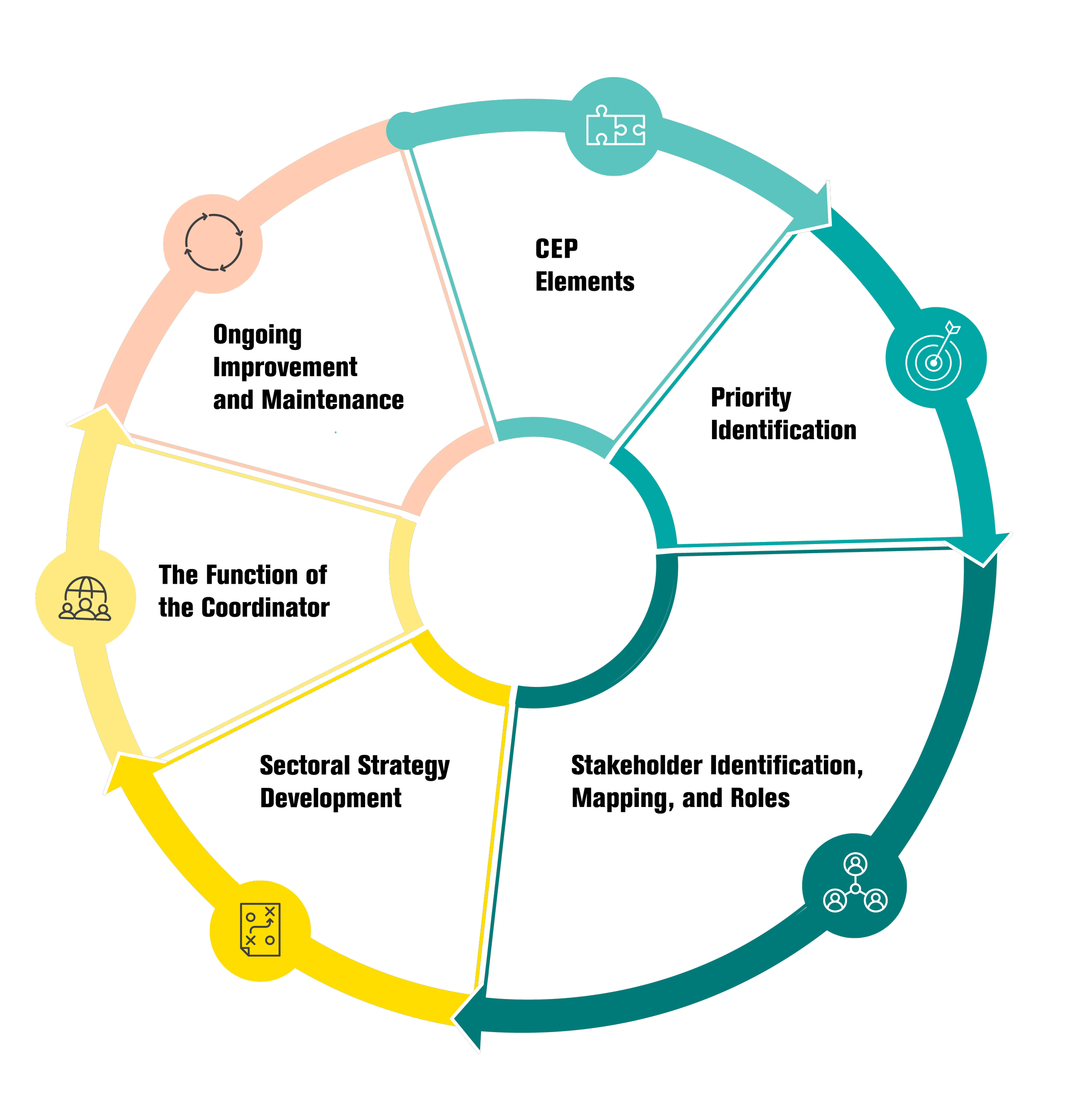 CEP Alignment Framework Document — ekho design