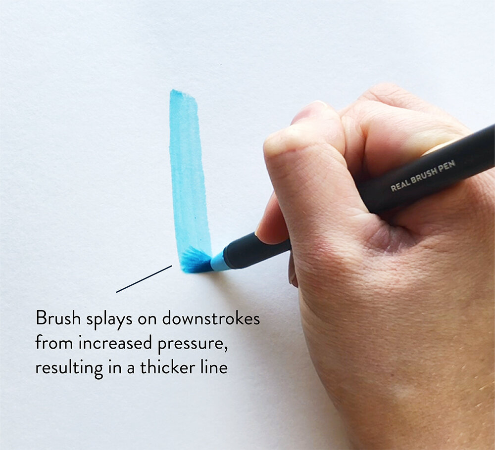 What is Hand Lettering? — Unfettered Letters