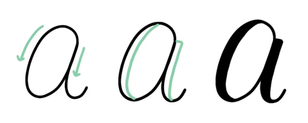 What is Hand Lettering? — Unfettered Letters