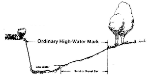 Stream Access Law — Public Land Water Access Association