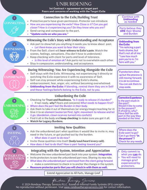 Free Therapeutic Resources for Clinicians | EMDR, IFS, Coping Tools ...